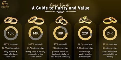 Gold Karats Learn Important Lessons About Different Karats Of Gold