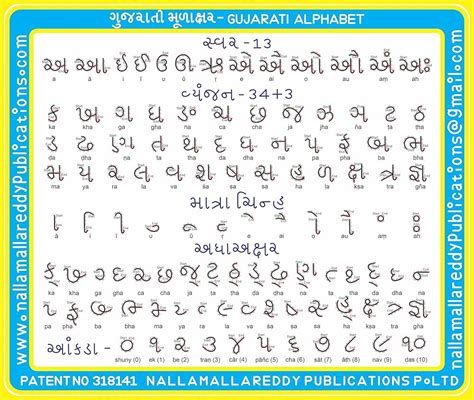 Gujarati Letters For Indian Language Gujarati Handmade Font The