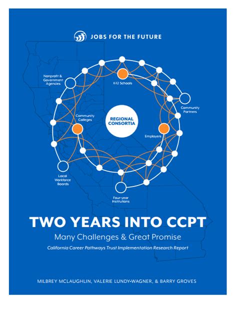 Two Years Into Ccpt Many Challenges And Great Promise Advance Cte