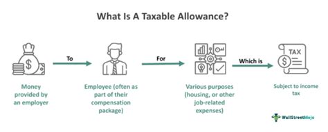 Taxable Allowance Whats It Example Vs Non Taxable Allowance