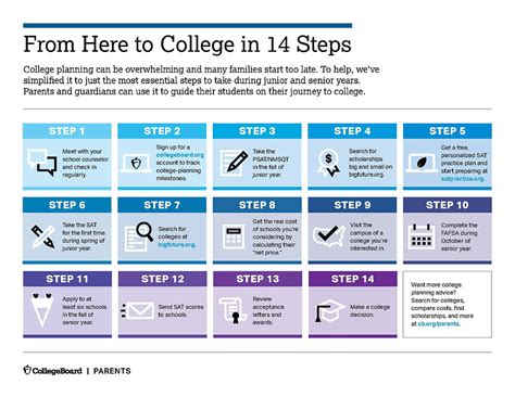 College Planning Reach Higher Owosso High School
