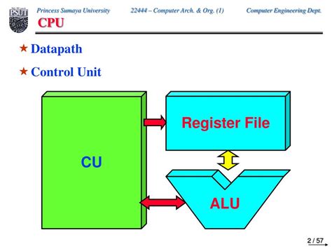 Ppt The Processor Datapath And Control Powerpoint Presentation Id4855933