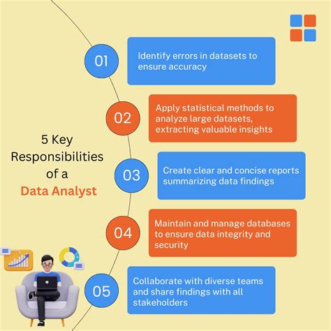 Boost Your Career As A Data Analyst At Upskill Ai Csqr Posted On The