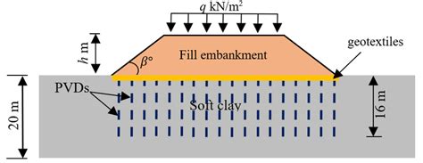 The Profile Model Of Embankment Construction Download Scientific Diagram