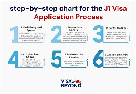 J1 Visa Guide A Comprehensive Overview Visa Beyond