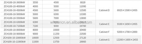 Medium And High Voltage Variable Frequency Drive 6kv 10kv Vfd Buy