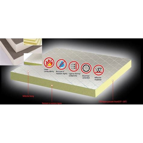 Celotex Flat Roof Insulation Thickness Online Deals Dpise2022 Dps Uminho Pt