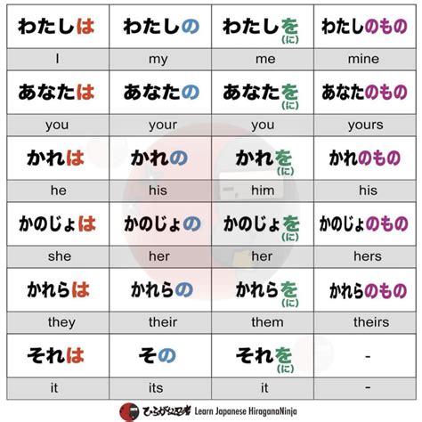 Japanese I My Me Mine Hiragananinja ひらがな忍者