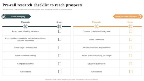 Pre Call Research Checklist To Reach Optimizing Cold Calling Process To