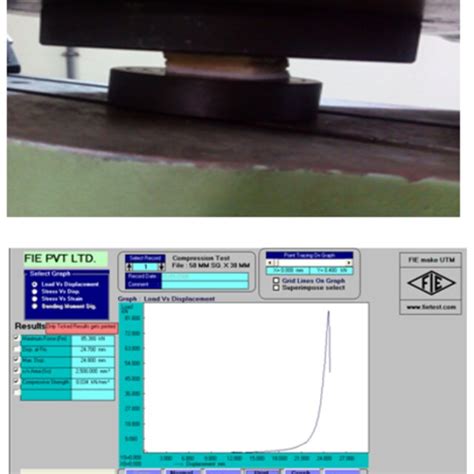 Compression Test And Behaviors Of Composite Foam Iii Download Scientific Diagram