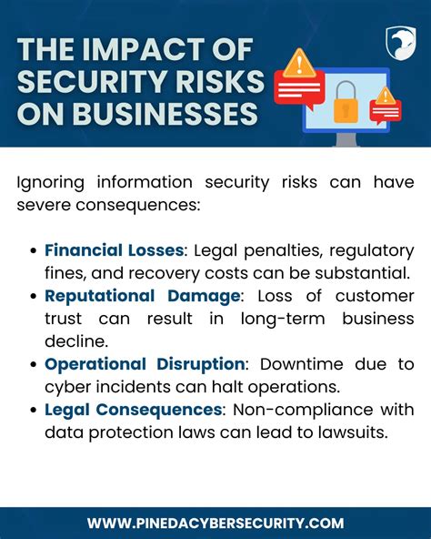 Understanding Information Security Risks Pineda Cybersecurity