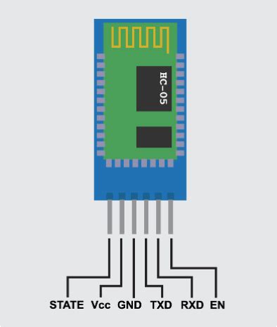 Bluetooth Module Hc Sastron Limited
