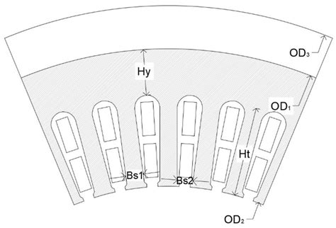 The Structure Size Parameters Of Stator Assembly Download Scientific