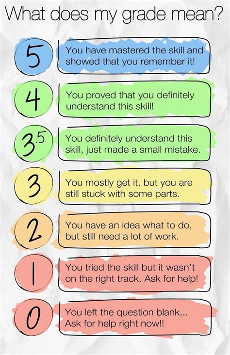 Standards Based Grading Rubric Explanation Good Way To Explain Why She