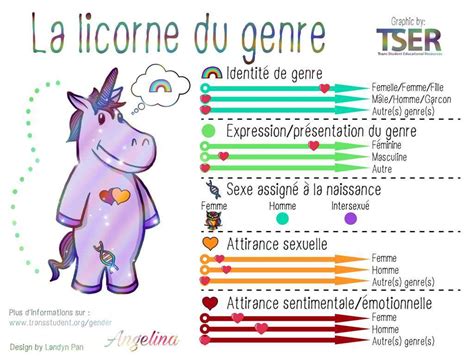 Le Transactivisme Menace La Pratique Scientifique Par Luana Maroja Et