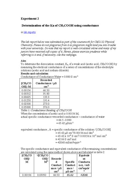 Pubdoc 10 23773 250 Conductivity Of Strong And Weak Electrolyte