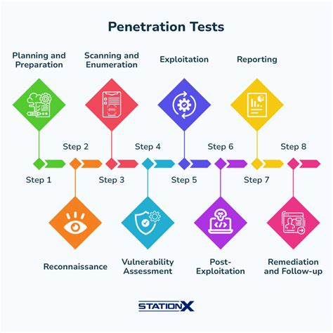 How To Perform Subdomain Enumeration Top 10 Tools How To Perform Subdomain Enumeration Top 10 Tools