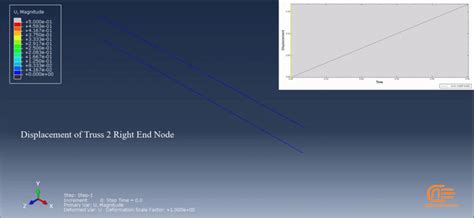 Abaqus Subroutine Course Black Friday Sales 2024