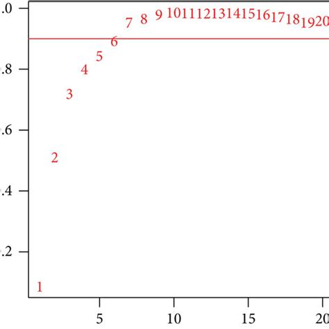 The Construction Of Weight Gene Coexpression Network A Sample