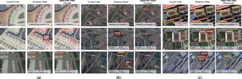 Figure 1 From A Task Risk Consistency Object Detection Framework Based On Deep Reinforcement