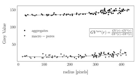 2 Beam Hardening Artefact Correction By A New Repartition Of The Download Scientific Diagram