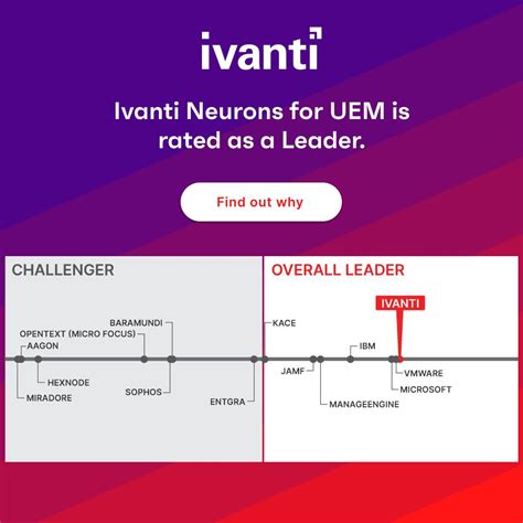 Grant Van Eck Posted On Linkedin