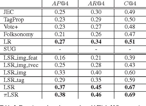 Loose Source Routing Semantic Scholar