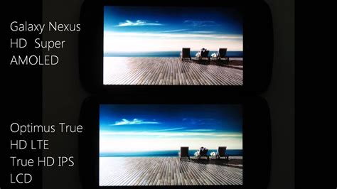 Amoled Vs Ips Lys For Kjøkkenet