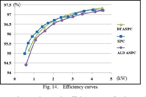 Figure 14 From The Pwm Strategies Of Grid Connected Distributed
