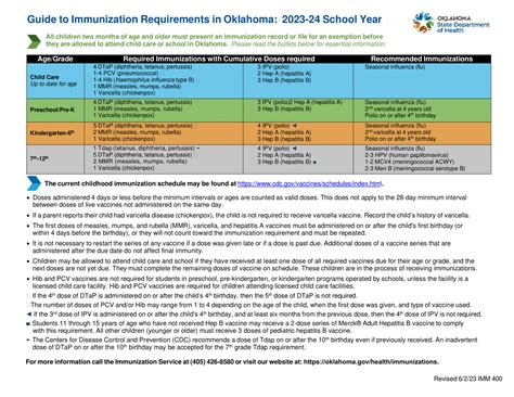 Immunization Requirements Lomega School District