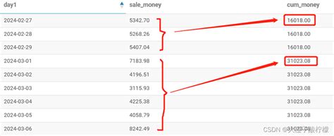 Sql Over Sql Over Csdn