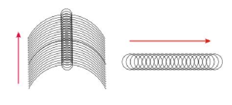 The Observation Of All Instances Of A Phenomenon In A Specific Temporal