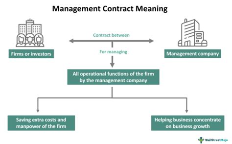 Management Contract What Is It Examples Advantages