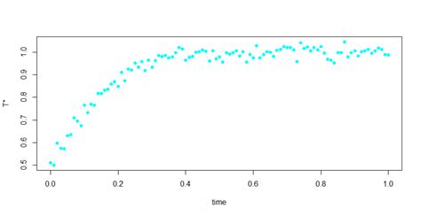 Regression Some Help To Get Started With Spatio Temporal Data Analysis On Different Engines