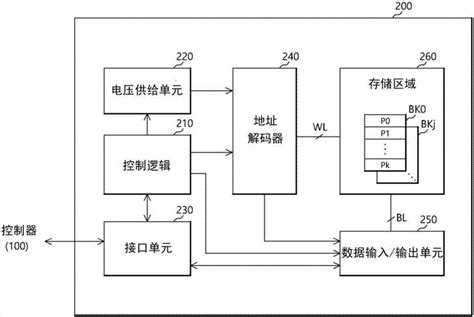 数据存储装置及其操作方法与流程