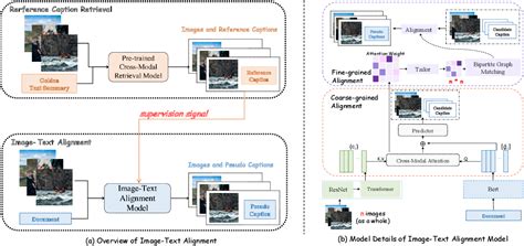 Exploiting Pseudo Image Captions For Multimodal Summarization Paper