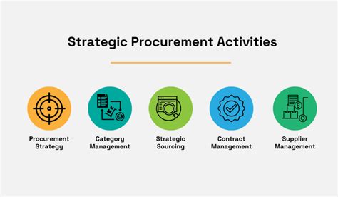Everything You Need To Know About Strategic Procurement Veridion