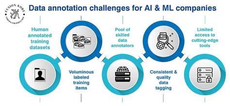 Dataannotation Dataanalytics Imageannotation Imageprocessing