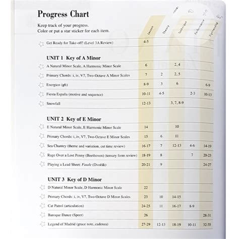 Piano Adventures Lesson Book Level 3b Euphony Musical