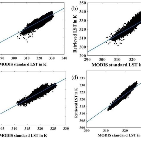 Simple Flow Chart Of Sw Algorithm Development For Lst Retrieval Using Download Scientific