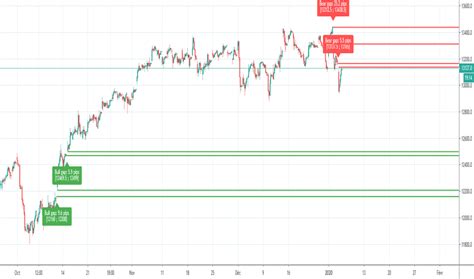 Gap — Indicators And Signals — Tradingview