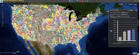Multi Year Sequencing Plan