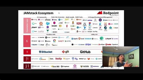What Does A Jamstack Ecosystem Look Like Youtube