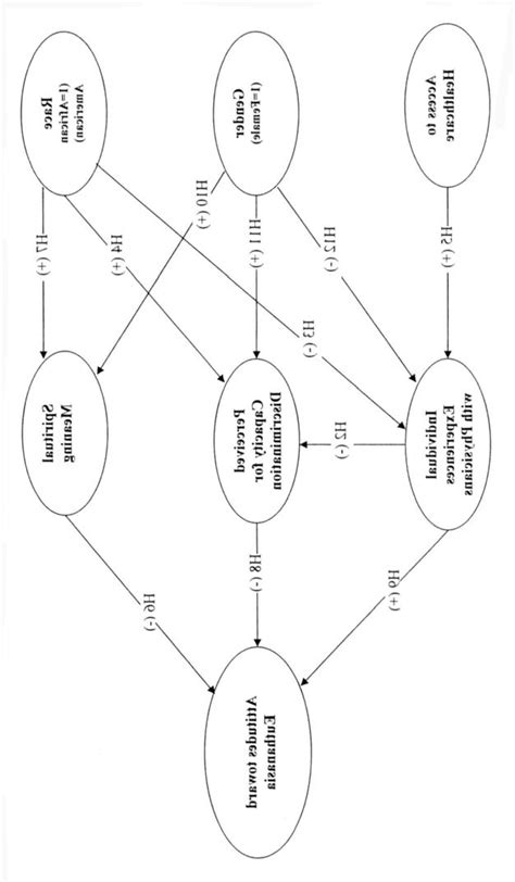 attitudes toward euthanasia—theoretical path model download