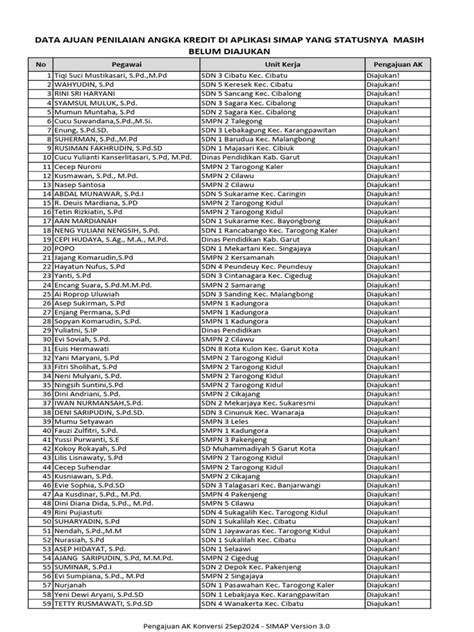 Ajuan Pak Di Simap Yang Statusnya Belum Diajukan Pdf