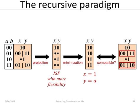 Extracting Functions From Boolean Relations Ppt Download