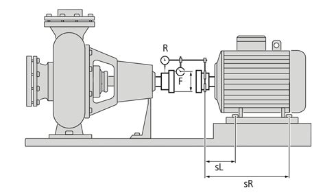 Shaft Misalignment On Ships Doesnt Just Wear Out Bearings — It Wears