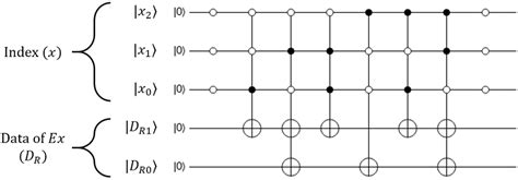 Figure 3 From A Quantum Dot Plot Generation Algorithm For Pairwise Sequence Alignment Semantic