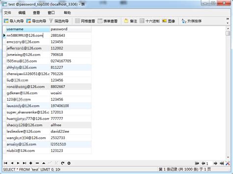 Mysql弱口令字典自制弱口令字典top100 Csdn博客 Mysql弱口令字典自制弱口令字典top100 Csdn博客