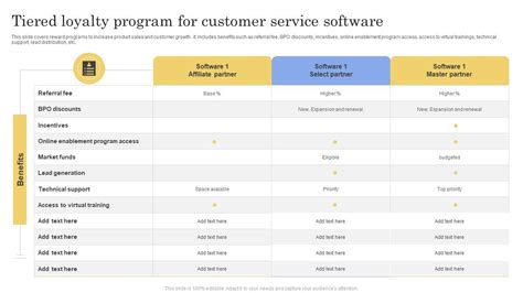 Tiered Loyalty Program For Customer Service Software Ppt Inspiration Example File Pdf
